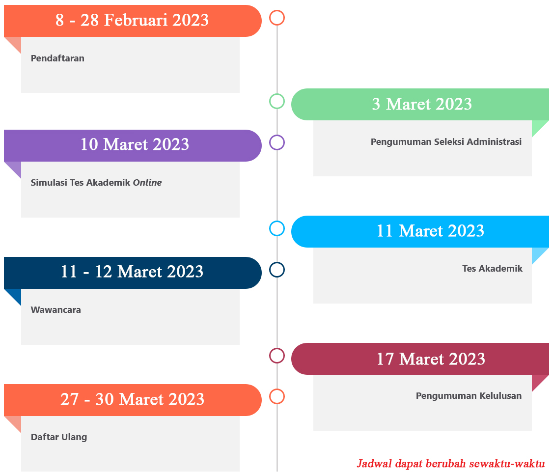 PPDB SMARIDASA 2023